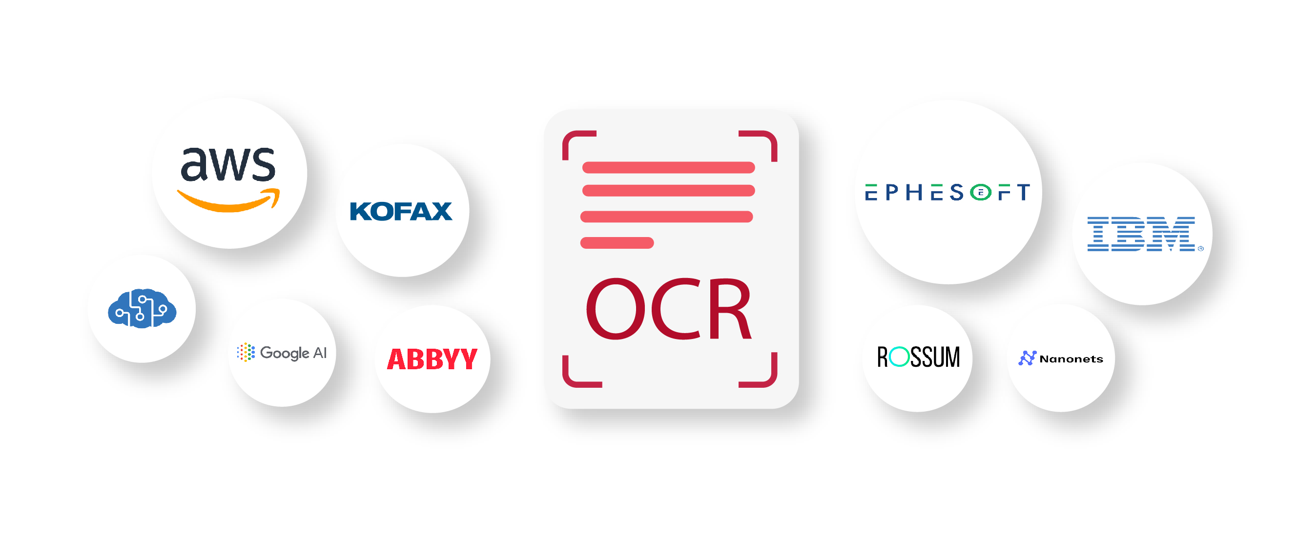OCR Engine Evolution – ACMO – Invoice Automation Australia